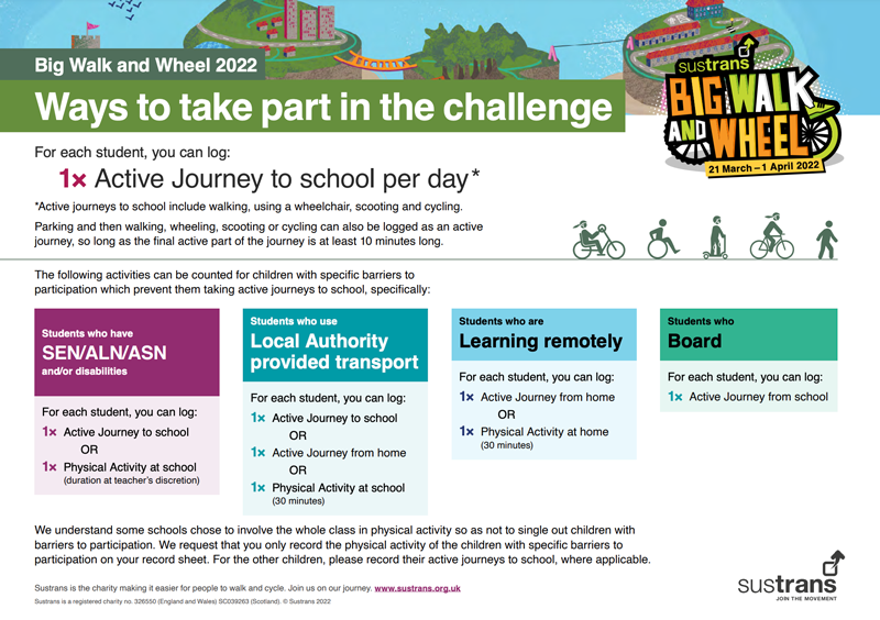 Resources — Sustrans Big Walk and Wheel 2022